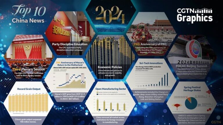 China’s Top 10 Stories of 2024 Unveiled: Celebrations, Records, and ...
